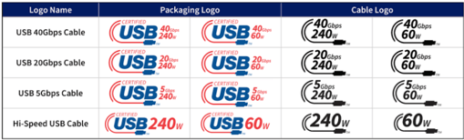 USB-IF Certification Logo Guidelines: The New Ubiquitous Standard | GraniteRiverLabs